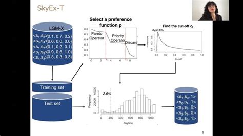 Suela Isaj On Linkedin Entityresolution Machinelearning Spatialdata