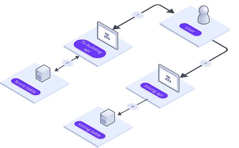 Iagons Decentralized Cloud Protocol Documentation