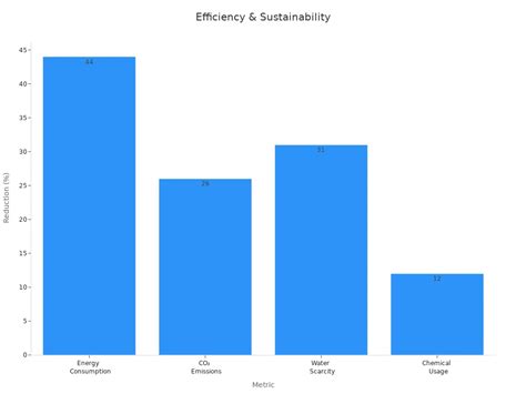 Why Solid State Polymerization For Polyester Matters Elant Machinery
