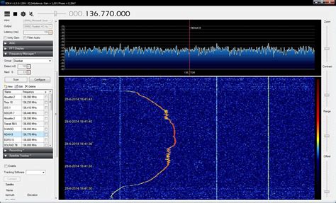 Receiving Dead Satellites With The Rtl Sdr