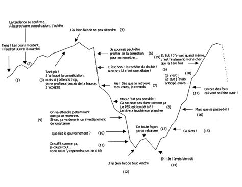 Planete Bourse Le Boursicoteur Amateur Et Les Marchés