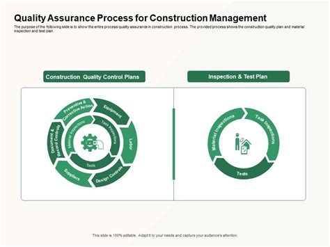 How To Effectively Manage A Construction Project Quality Assurance Process