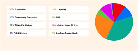What Is Catton Ai All You Need To Know About Catton