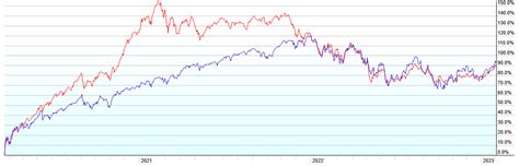 Icvt Expect A Period Of Strong Performance Batsicvt Seeking Alpha