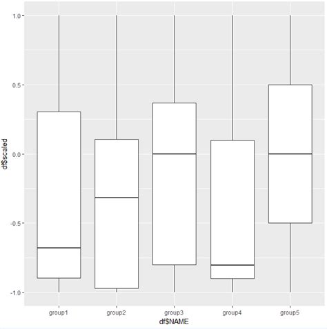 Normalization R Boxplot How To Normalize Against Given High And Low