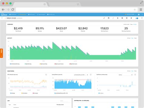 High Availability On Aws Using Spotinst Devops Engineer