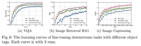 Oscar Object Semantics Aligned Pre Training For Vision Language Tasks