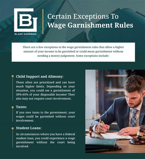 Understanding Chapter 7 Bankruptcy And Wage Garnishment Effects