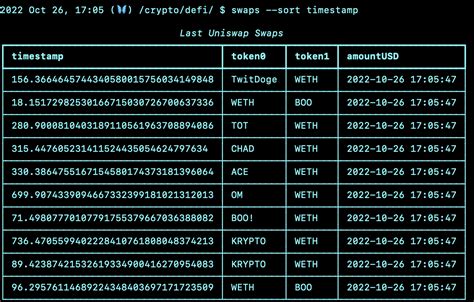 Bug `cryptodefiswaps` Sort And Column Name Bug · Issue 3104