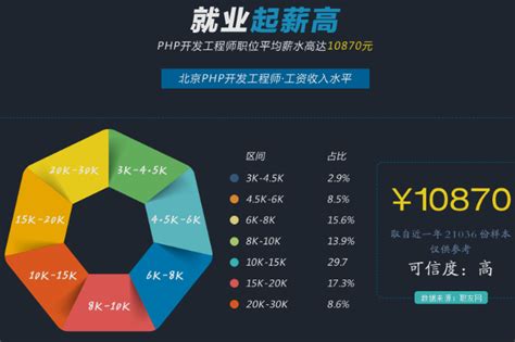 php培训费用 大山谷图库