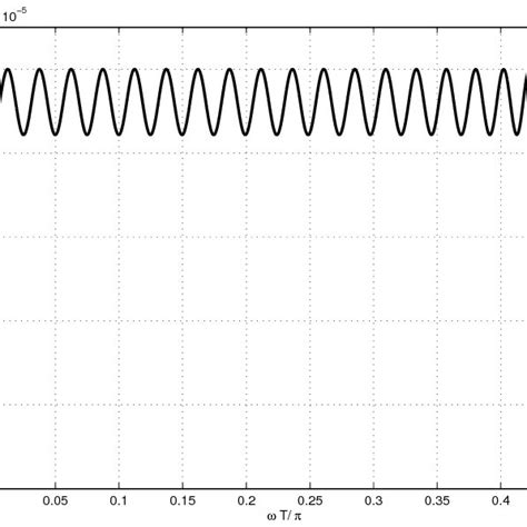 Passband Of The Filter Download Scientific Diagram
