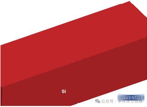 Formation Of Flow Fin In Finfet Process Knowledge