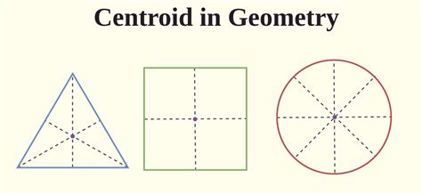 Centroid Of A Triangle Geeksforgeeks