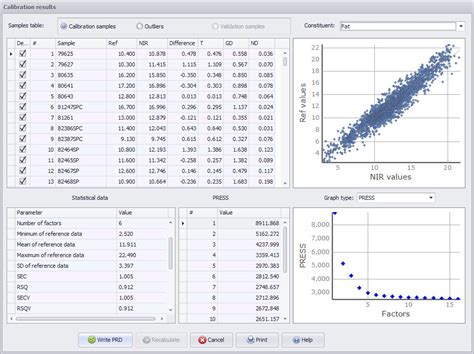 Kpm Analytics Spectrastar™ Ampcs Ltd