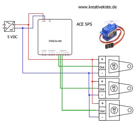 Ace Sps Tutorial 8 Servomotoren Mit Pwm Steuern