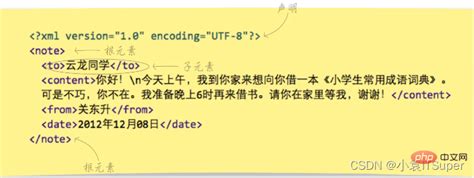一起来分析python怎么操作xml文件python操作xml Csdn博客