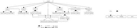 Lps Diagram Figma