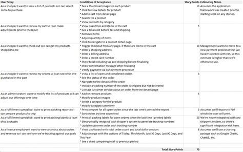 Sample A Stepbystep Guide To Software Estimating Free Software