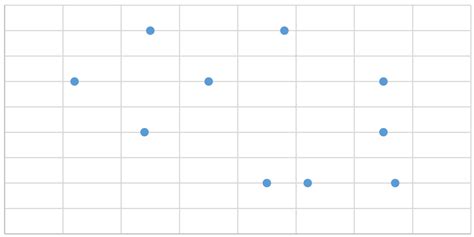 Scatter Diagram Excel