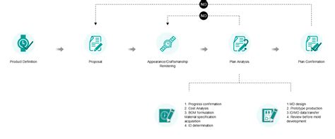 Hardware And Software Solutions Shenzhen Shengye Technology Coltd