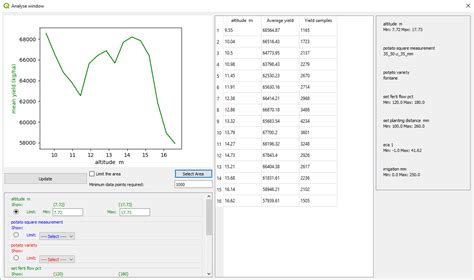 Analyse Data GeoDataFarm