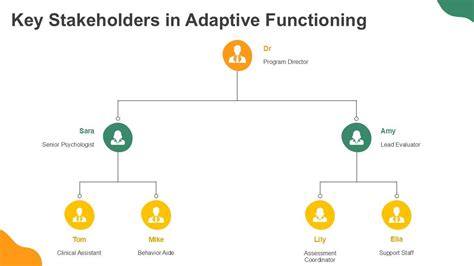 Top 10 Adaptive Assessment Powerpoint Presentation Templates In 2025