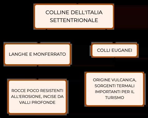 Le Colline Mappa Concettuale E Riassunto Algor Cards
