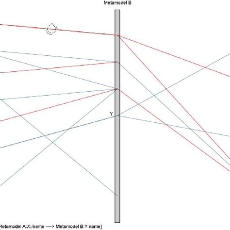 Model Transformation Composition Traceability Visualization Download
