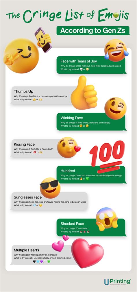 From Cool To Cringe A Fun Guide To Emoji Use By Generation Uprinting