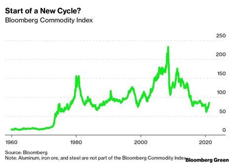 We May Be Entering A New Commodities Supercycle Miningcom