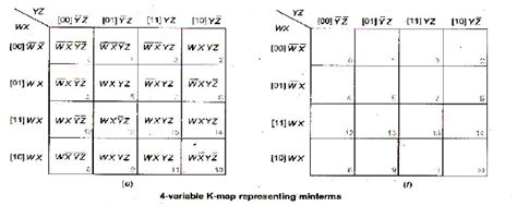 Chapter 7 Boolean Algebra Chapter Notes Class 12 Computer Science
