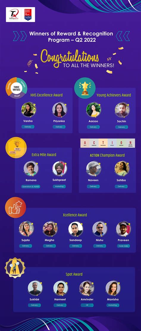 Employee Recognition Program