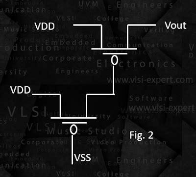 VLSI Concepts May 2019