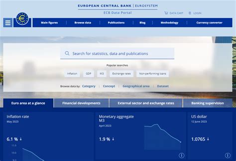Euro Area Statistics