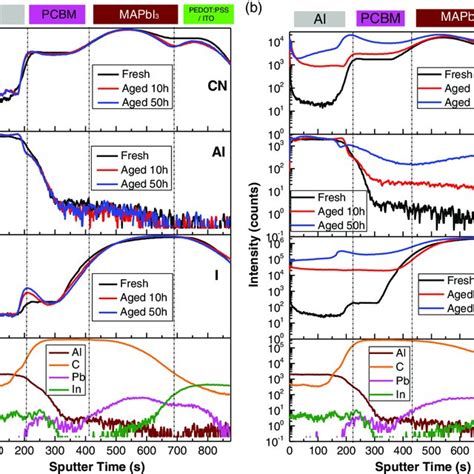 A Chemical Structure Of Bcp B Energy‐level Diagram Of The Device C Download Scientific