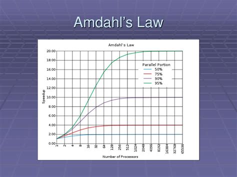 Ppt Parallel Computing Powerpoint Presentation Free Download Id48865