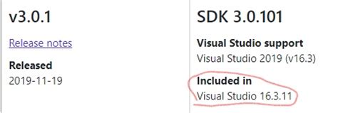 NET Core November Update And Issue