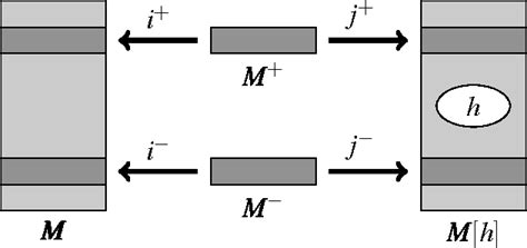 Figure 1 From Locally Covariant Quantum Field Theory And The Spin Statistics Connection