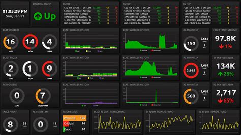 Dashboard Arbi Arzoumani