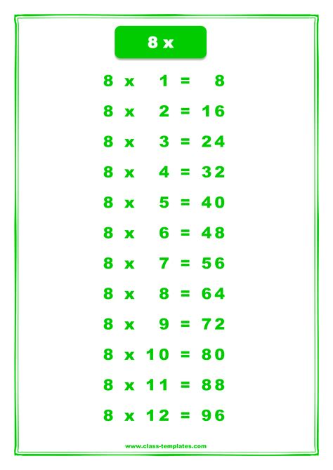 What Are The 8 Times Tables