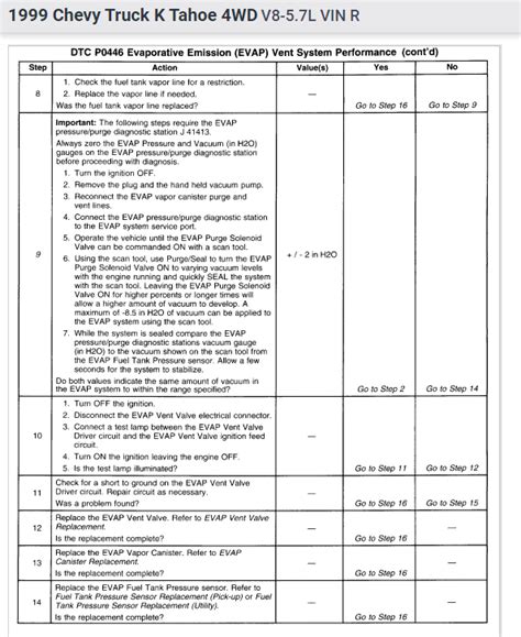 Trouble Code P0446 Have Trouble Code P0446 Check Engine Light Is