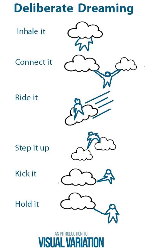 Dream Dreaming Dreamer Doer Innovation Innovators Management Visualvariation