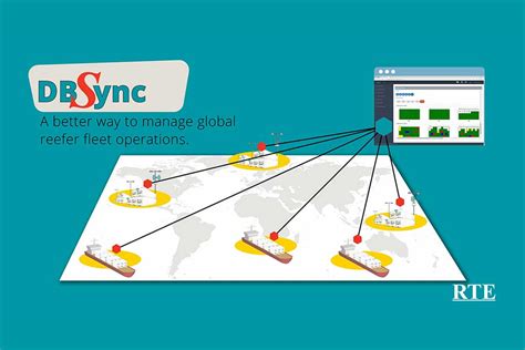 Dbsync Web Page Cover Refrigerated Transport Electronics Inc