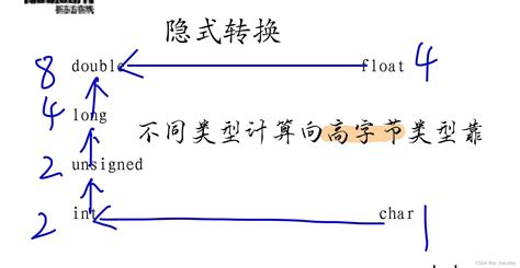 C语言笔记——表达式c语言表达式的规则 Csdn博客 C语言笔记——表达式c语言表达式的规则 Csdn博客