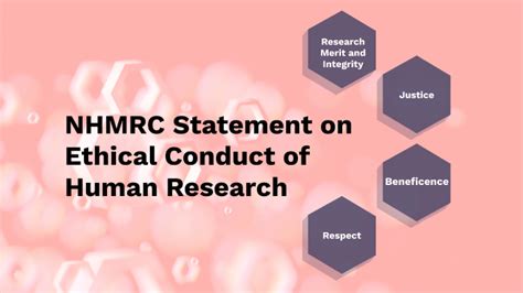 Nhmrc Values And Principles Of Ethical Conduct In Human Research By