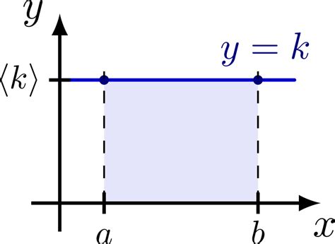 Averaging Functions