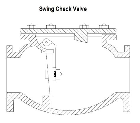 Comparing Lift And Swing Check Valves For Pipeline Systems Jsc