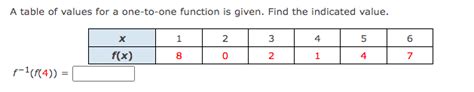 solved a graph of a function is given use the graph to find