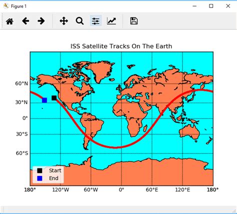Using Python To Track Amateur Satellites Nashua Area Radio Society