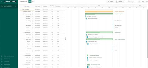Ganttpro November 2018 Release